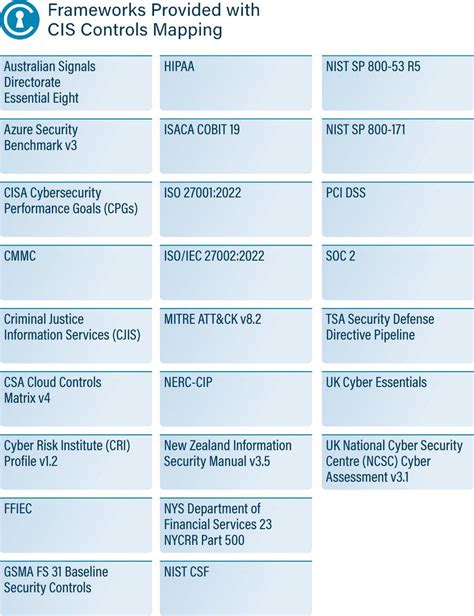 Cis Critical Security Controls On Linkedin Cybersecurity Ciscontrols