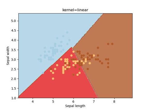Hyperparameter Tuning the Random Forest in Python | by Will Koehrsen | Towards Data Science