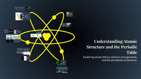 Understanding Atomic Structure And The Periodic Table By Rich X On Prezi