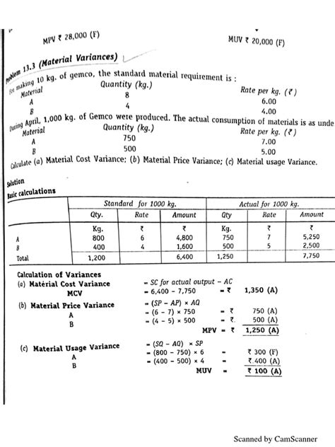 Variance Analysis Problems And Solutions