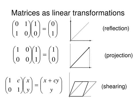 Ppt Review Of Linear Algebra Powerpoint Presentation Free Download