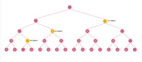 Ip库 Ip段生成trie树过程的剪枝实现