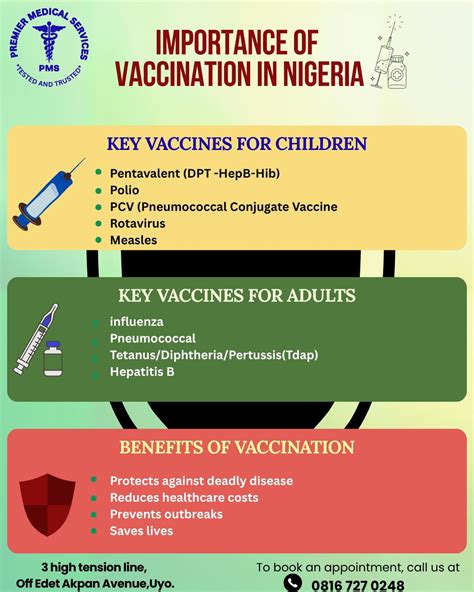 Premier 𝐖𝐡𝐲 𝐕𝐚𝐜𝐜𝐢𝐧𝐚𝐭𝐢𝐨𝐧 𝐌𝐚𝐭𝐭𝐞𝐫𝐬 𝐢𝐧 𝐍𝐢𝐠𝐞𝐫𝐢𝐚 𝐏𝐫𝐨𝐭𝐞𝐜𝐭 𝐘𝐨𝐮𝐫𝐬𝐞𝐥𝐟 𝐚𝐧𝐝 𝐘𝐨𝐮𝐫