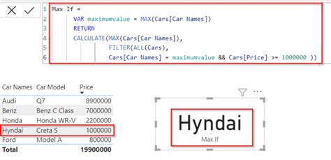 Power BI Dax Max Function With Examples SharePoint Microsoft Power Platform Tutorials