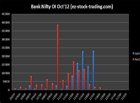 live open interest tracker bank nifty option open interest data