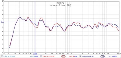 A Free Parametric Equalizer For Windows Vista 7 And 8 That Doesnt Need Asio Or Vst It Works