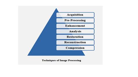 Ieee Explore Projects 2016 Ieee Projects