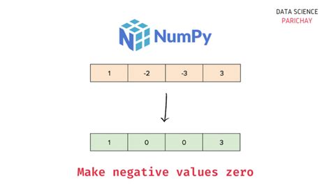 Numpy Make All Negative Values Zero In Array Data Science Parichay