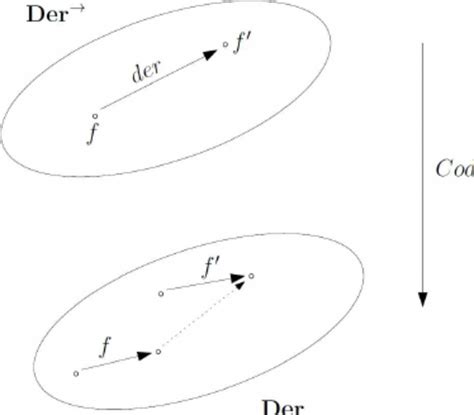 The Codomain Functor Between Categories Download Scientific Diagram