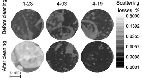 Typical Mappings Of Scattering Losses Before Top And After Bottom