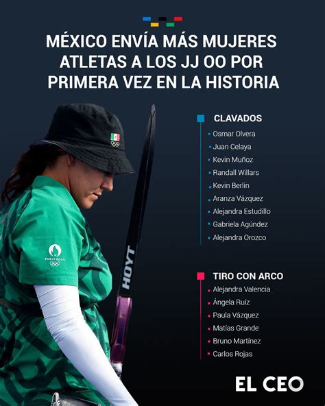 Itzel Rojas Rojas On Linkedin 💪🏼🤩