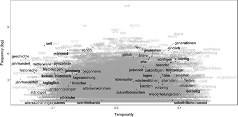 Semantic Temporality Analysis A Computational Approach To Time In English And German Texts