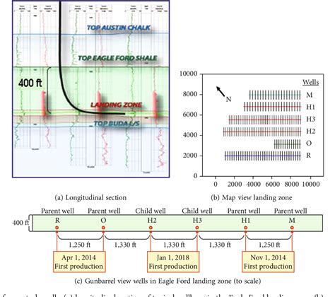 Figure 13 From Production Forecasting Of Unruly Geoenergy Extraction Wells Using Gaussian