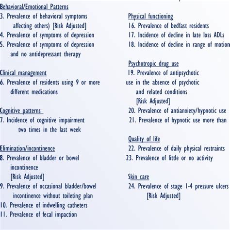 Donabedians Structure Process Outcome Model Definitions And Examples