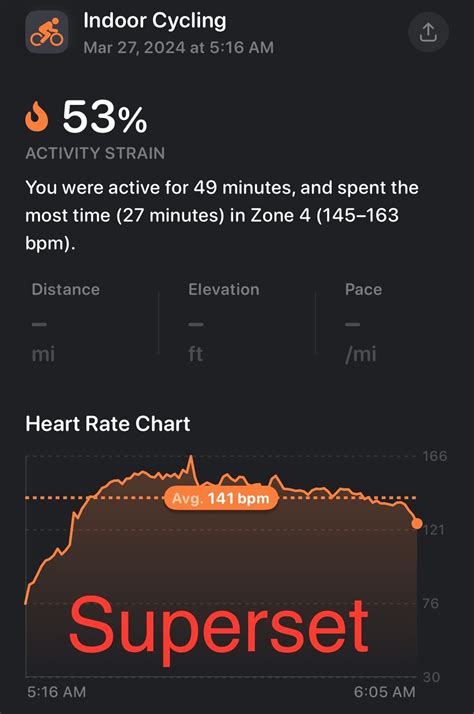 Why Does Supersets Heart Rate Graph Fail To Show The Details Intervals That Healthfits Graph Why Does Supersets Heart Rate Graph Fail To Show The Details Intervals That Healthfits Graph