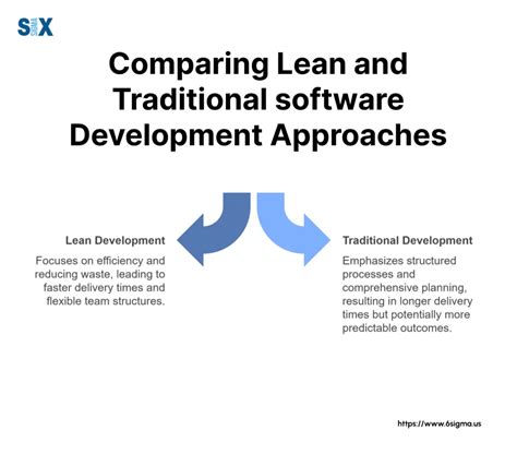 7 Principles Of Lean Software Development A Complete Guide