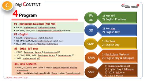 Program Pendidikan Ccp Laman 4 Smp Telkom Bandung