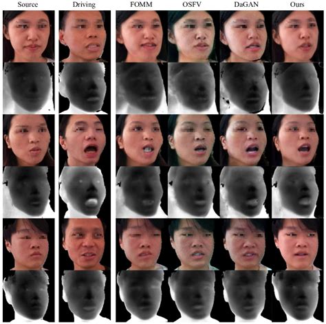Rgbd Results Of Cross Identity Motion Retargeting The First Column