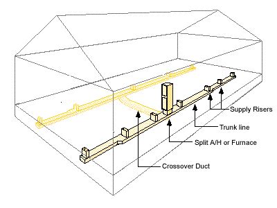Mobile Home Ductwork