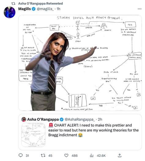 Legal Natsec Analyst Asha Rangappa Made A Chart Of Her Working Theories For The Bragg