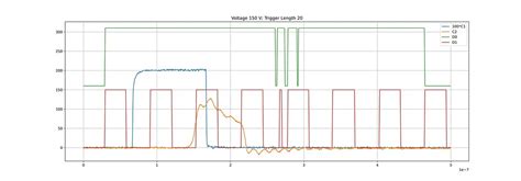 Triggering Chipshouter With Husky Causes Clock Glitch Chipwhisperer