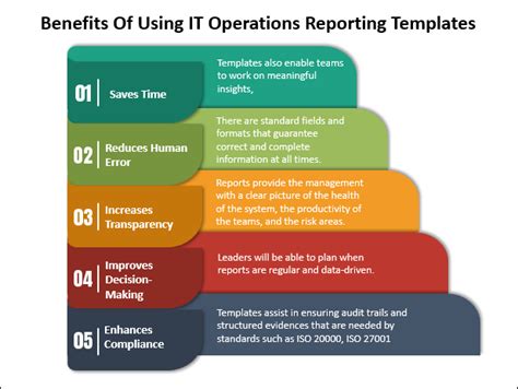 It Operations Reporting Templates Track Kpis Incidents And Performanc