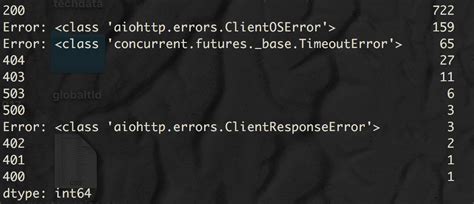 Python Asyncio Aio Error Rate Increases With Number Of Connections Stack Overflow