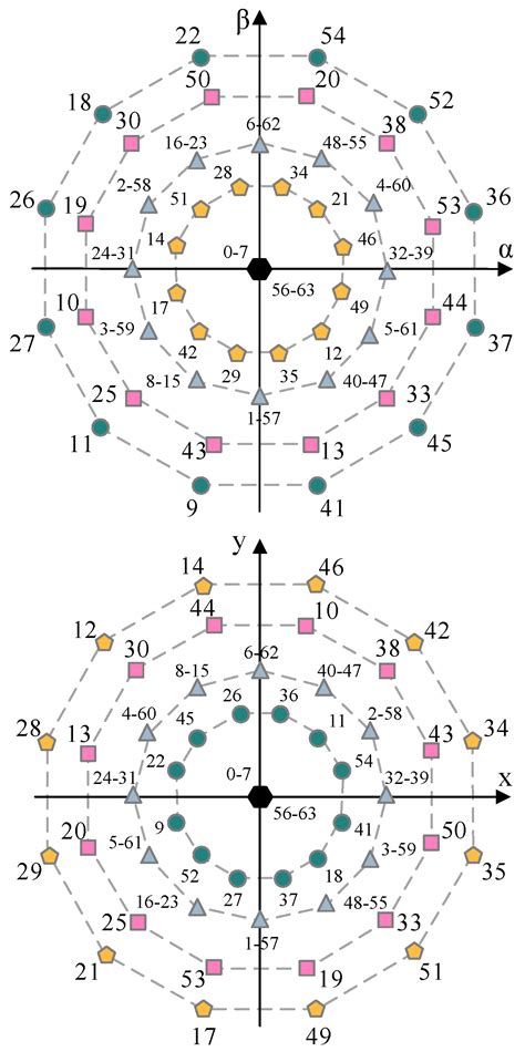 Guiding The Selection Of Multi Vector Model Predictive Control