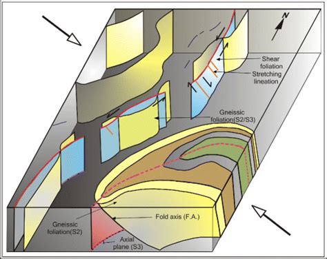 Schematic Three Dimensional Block Diagram Showing Present Structural