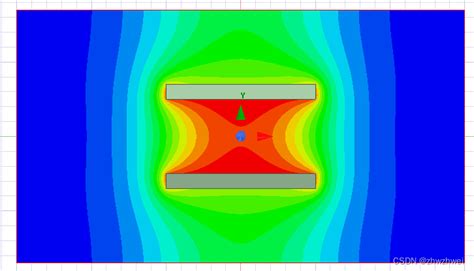 Ansys Maxwell 2d螺线管磁场分析ansys Maxwell 磁场分布图 Csdn博客
