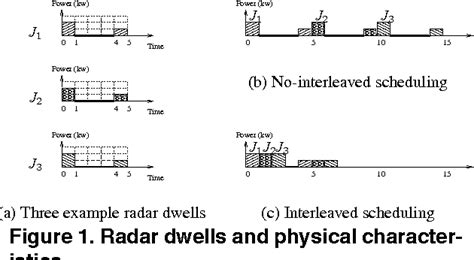Figure 1 From Coordinated Search And Track By Multiple Phased Array Radars Semantic Scholar