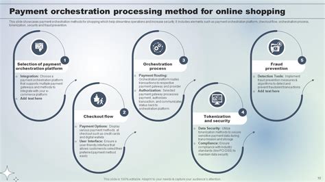 Payment Orchestration Powerpoint Ppt Template Bundles Ppt Sample