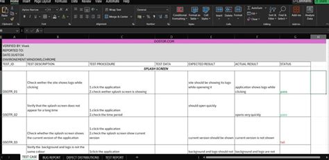 Qualityassurance Manualtesting Testcases Bugreport Vivek Sreekumar