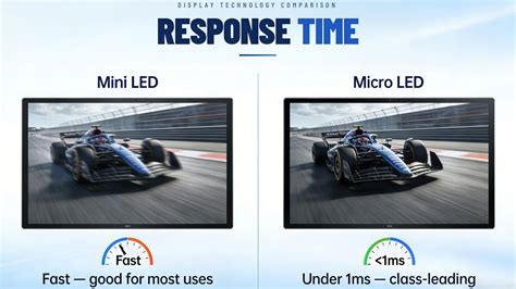 Mini Led Vs Micro Led Qual é O Ideal Para Você