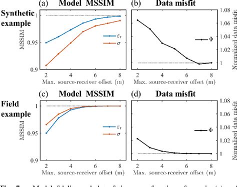 Figure 7 From Application Of Subset Full Waveform Inversion To