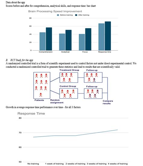 Cognitive Information Processing Speed