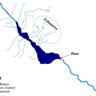 PDF Estimation Of Nonfluctuating Reservoir Inflow From Water Level Observations Using Methods