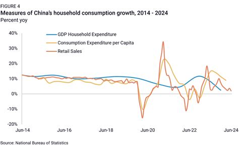 No Quick Fixes Chinas Long Term Consumption Growth Rhodium Group