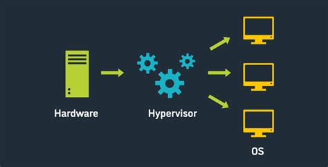 为什么要使用虚拟机？vmware安装使用研究虚拟机的意义 Csdn博客