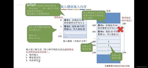 【操作系统——内存的基本知识，逻辑地址到物理地址的转换，操作系统对内存空间的分配和回收以及扩充和保护】 逻辑地址操作系统 csdn博客