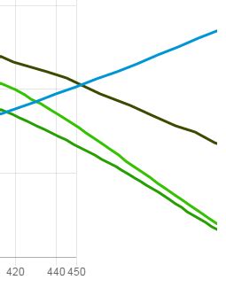 Javascript Chartjs Data Overflowing Chart Area Stack Overflow