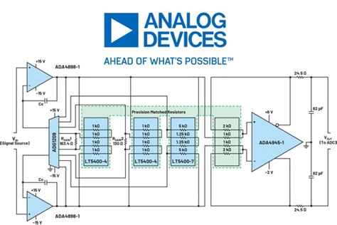 How To Design A Programmable Gain Instrumentation Amplifier For