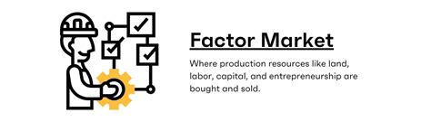 Factor Market Definition Types How It Works Examples 10xsheets