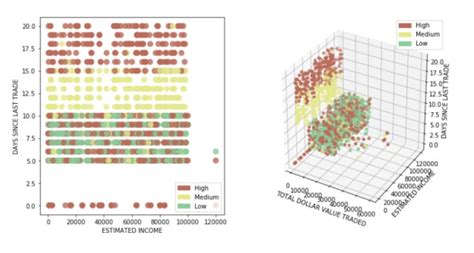 Do Machine Learning For Your Dataset By Python By Summer Mari Fiverr