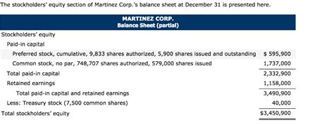 Solved The Stockholders Equity Section Of Martinez Corp S