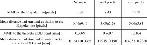 Simulation With The Experimental Orientation Results Evaluation