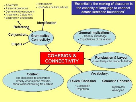 Linguistic Frameworks Graphology Lexis Grammar Discourse Semantics