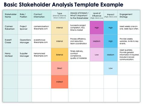 Stakeholder Analysis Pdf File Project Stakeholder Analysis