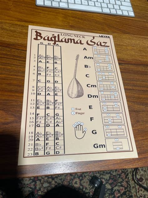 Leyfa Saz Long Neck Baglama Chord Chart Fretboard Note