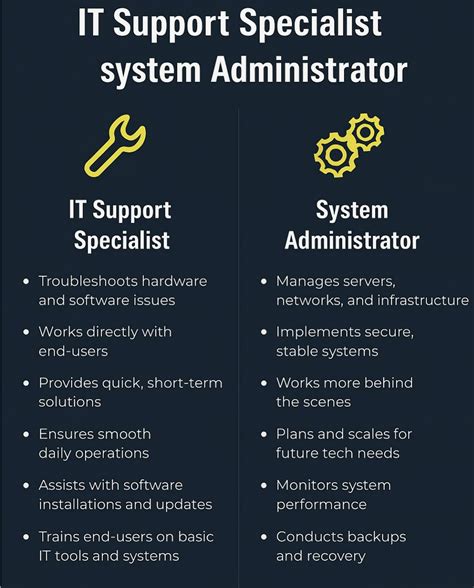 It It Support Specialist A System Administrator Cybersecurity